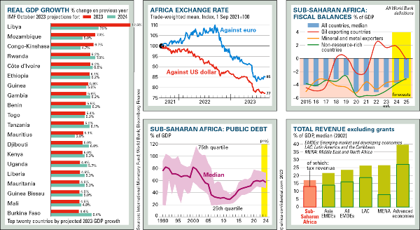 Debt and geopolitics slow Africa's growth | Article Preview | Africa Confidential