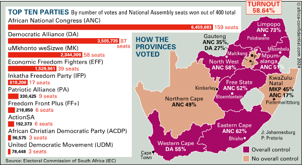 Choices get starker after the ANC vote crash | Article | Africa ...